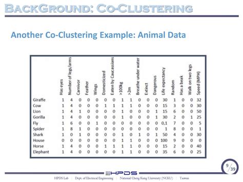 Ppt Disco Distributed Co Clustering With Map Reduce Powerpoint