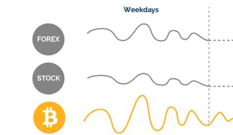 Forex Vs Stocks Which Is More Profitable Forexprofy