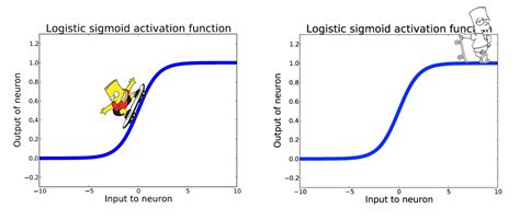 Github Serengiltensorflow 101 Tensorflow 101 Introduction To Deep
