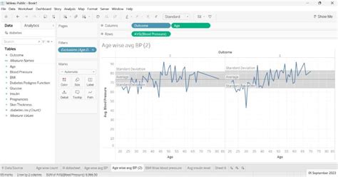 Shruti Shetye On Linkedin Healthcareai Dataanalysis Tableaumagic