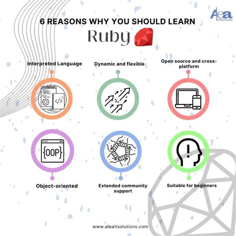 6 Reasons Why You Should Learn Ruby Interpreted Language Learn Ruby