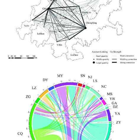 Description And Interpretation Of ERGM Variables Download Scientific Diagram