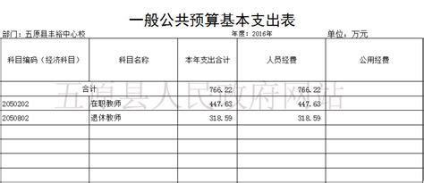 五原县丰裕中心校2016年度预算公开补充表 财政公开 五原县人民政府