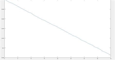Amath 301 Hw6 Problem 1 Album On Imgur