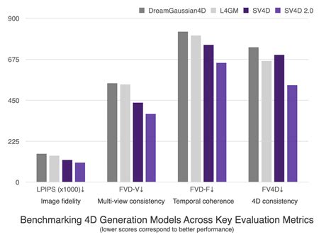 Stable Video 4D 2 0 Stability AI Enhances 4D Generation And View