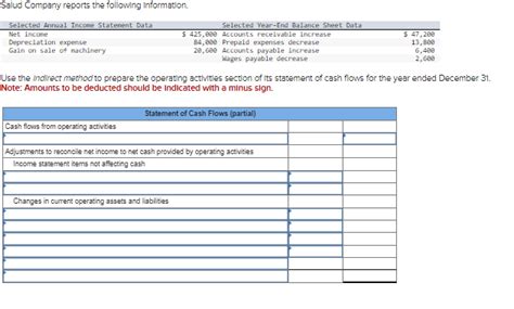 Solved Decrease In Accounts Payable Decrease In Accounts