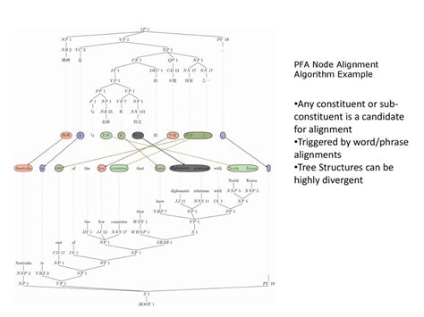Mt And Resource Collection For Low Density Languages From New Mt