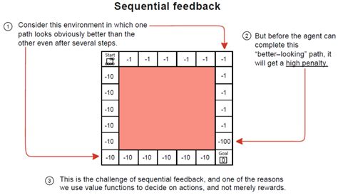 8 Introduction To Value Based Deep Reinforcement Learning · Grokking