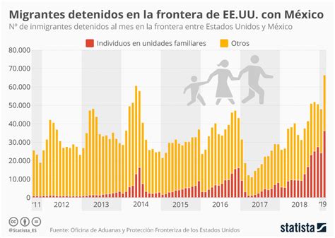 En Que Trabajan Los Migrantes Mexicanos En Estados Unidos Vostan