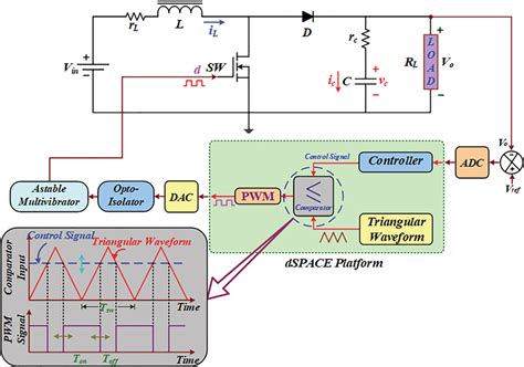 schematic diagram of proposed converter in closed‐loop operation