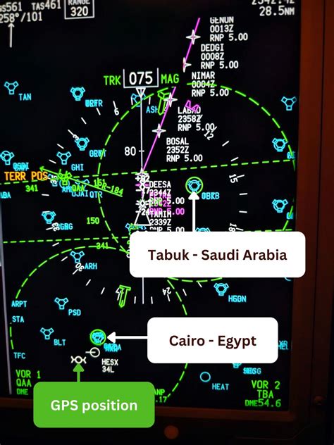 One Of Example If Your Gps Is Being Jammed The Accuracy Of The Position… Cahaya Purnama Rahman