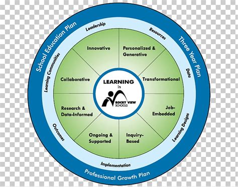 Professional Learning Communities Clipart 10 Free Cliparts Download