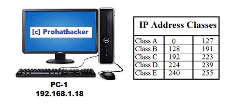 Ip Version 4 Overview
