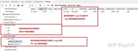 Fpga设计时序约束十、others类约束之setdisabletiming 知乎