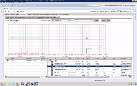 What S New In SAP HANA SPS 7 Monitoring By The SAP Community
