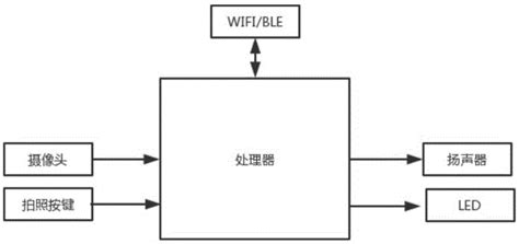 一种通用物体识别的电子设备及方法与流程