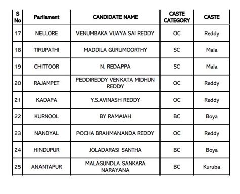 వఎససరసప అభయరథల జబత వలలడ