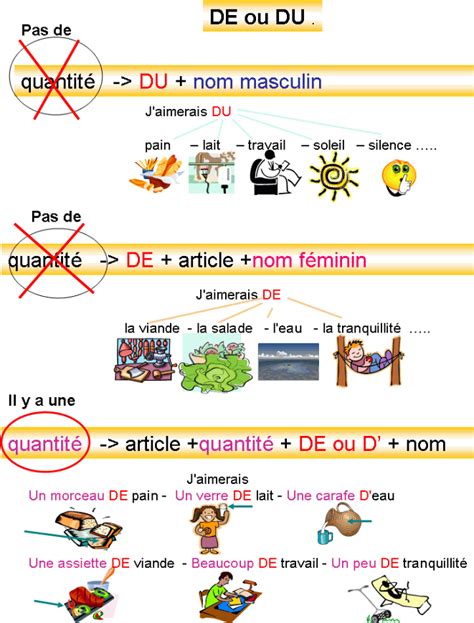 De ou Du articles partitifs L éducation française Apprentissage de la langue française