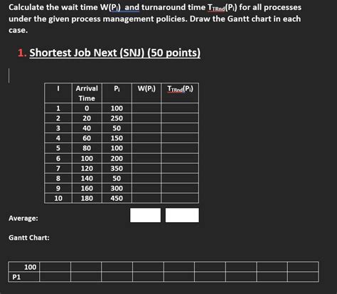 solved calculate the wait time w p and turnaround time