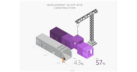 Two Thirds Of Architects Now Smart Infrastructure Magazine