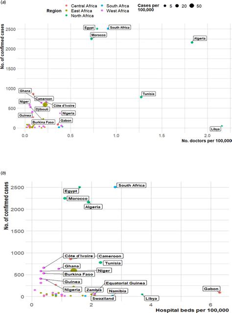 Scatter Plot Of Number Of Confirmed Cases Of Covid 19 And Healthcare