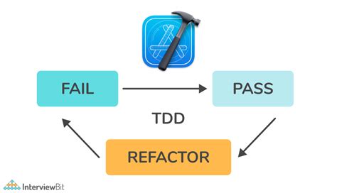 Top Ios Interview Questions And Answers 2025 Interviewbit