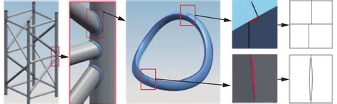 Advance On Dual Interpolation Boundary Face Method