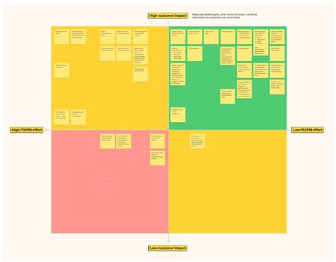 Asana Goals 2 Year Vision The Catt Suite