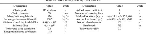 Table 7 From Mooring Analysis Of A Floating Owc Wave Energy Converter