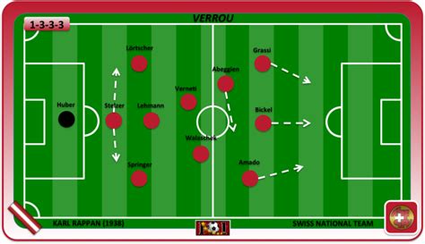9 TAKTIK Sepak Bola Terbaik Sepanjang Masa Mana Favorit Juragan KASKUS