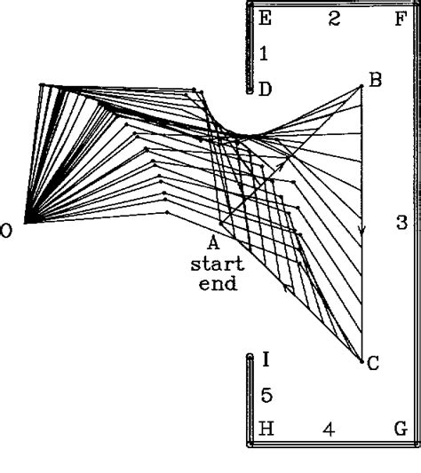Figure 10 From Redundancy Resolution And Obstacle Avoidance For Cooperative Industrial Robots