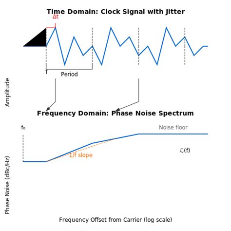 Frequency Division Tutorials On Electronics Next Electronics
