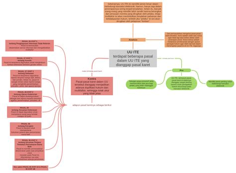 Uu Ite Terdapat Beberapa Pasal Dalam Uu Ite Yang Dianggap Pasal Karet