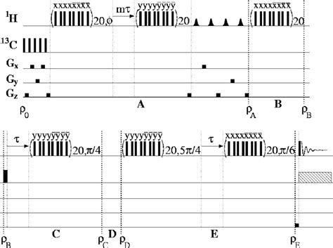 nmr pulse sequence step a the cat six proton spins and