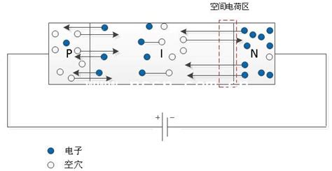 Pin光电二极管原理图光电二极管图光电二极管工作大山谷图库