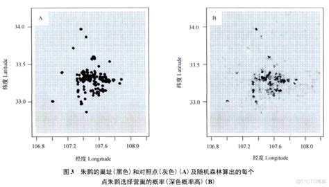 R语言随机森林预测r2 R语言随机森林分类示例mob64ca13ff9303的技术博客51cto博客