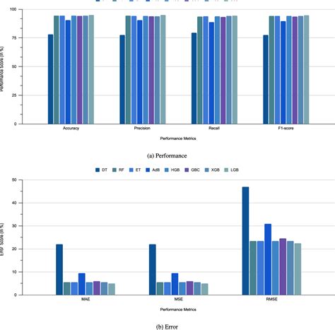 Figure 3 From A Hybrid Dependable Deep Feature Extraction And Ensemble Based Machine Learning
