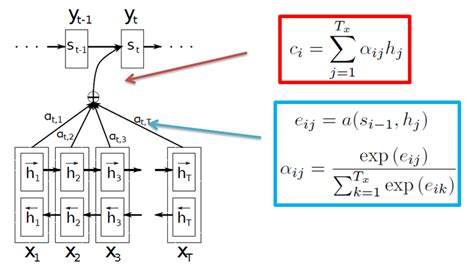 从2017年顶会论文看 Attention Model 知乎