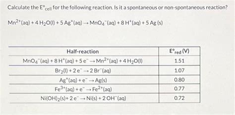 Solved Calculate The Eºcell For The Following Reaction Is