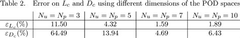 Table From Pod Galerkin Reduced Order Methods For Cfd Using Finite