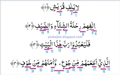 Hukum Tajwid Al Quran Surat Al Quraisy Ayat 1 4 Lengkap Latin Arti Dan