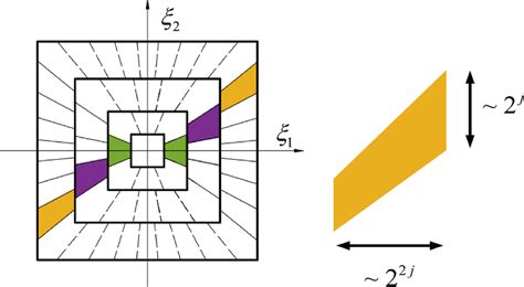 Tiling Of The Frequency Plane Induced By A Parseval Frame Of Shearlet