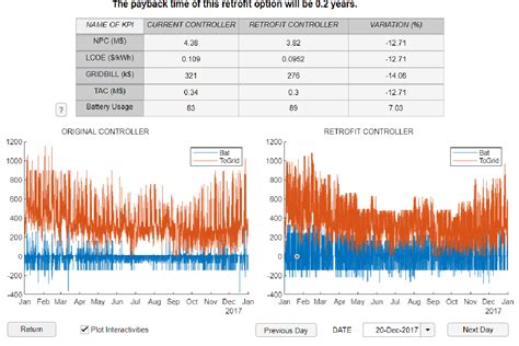 Figure 1 From Microgrid Digital Twin For Advanced Operation Services
