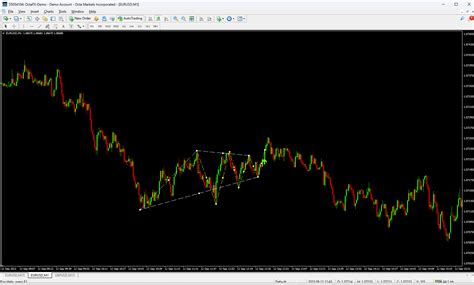 Symmetrical Triangle Pattern Free Download Trading Indicator For Metatrader 4