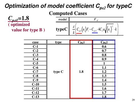 Ppt Optimization Of Tree Canopy Model For Cfd Application To Local Area Wind Energy Prediction