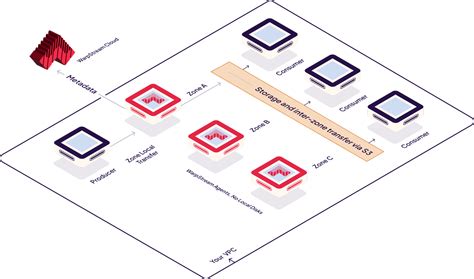 Deterministic Simulation Testing For Our Entire Saas Warpstream