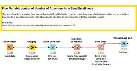 Flow Variable Control Of Number Of Attachments In Send Email Node
