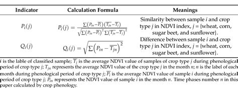 table 1 from multi crop classiﬁcation using feature selection coupled