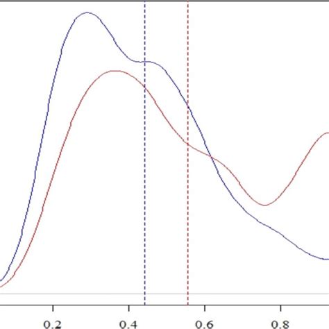Distribution Of Unconditional And Conditional Dea Efficiency Measures Download Scientific Diagram