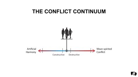 Destructive Conflict